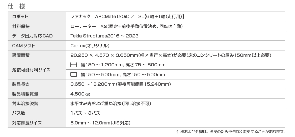 BM1200 | 製品情報｜ 大東精機株式会社